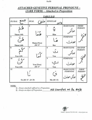 Arabic 101 - For English Speakers - Pronouns, Particle | PDF