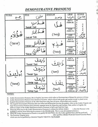 Arabic 101 - For English Speakers - Pronouns, Particle | PDF