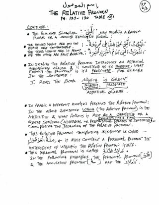Arabic 101 - For English Speakers - Pronouns, Particle | PDF