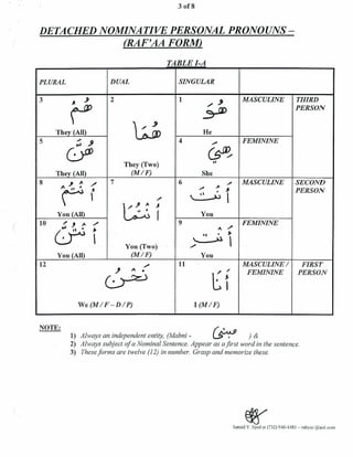 Arabic 101 - For English Speakers - Pronouns, Particle | PDF