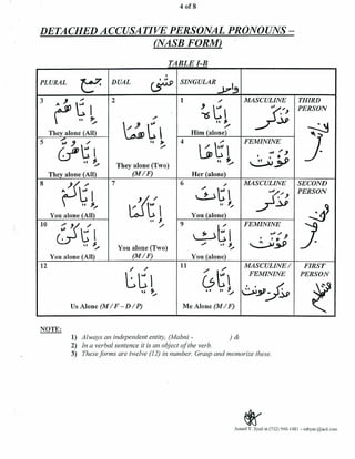 Arabic 101 - For English Speakers - Pronouns, Particle | PDF