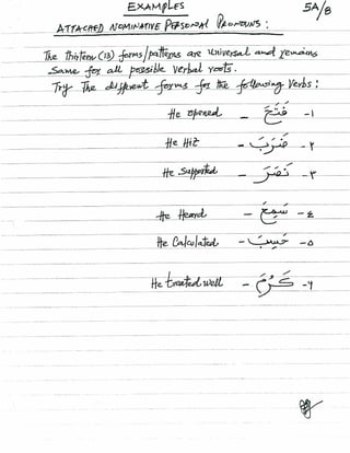 Arabic 101 - For English Speakers - Pronouns, Particle | PDF