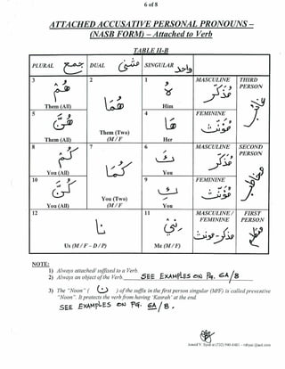 Arabic 101 - For English Speakers - Pronouns, Particle | PDF