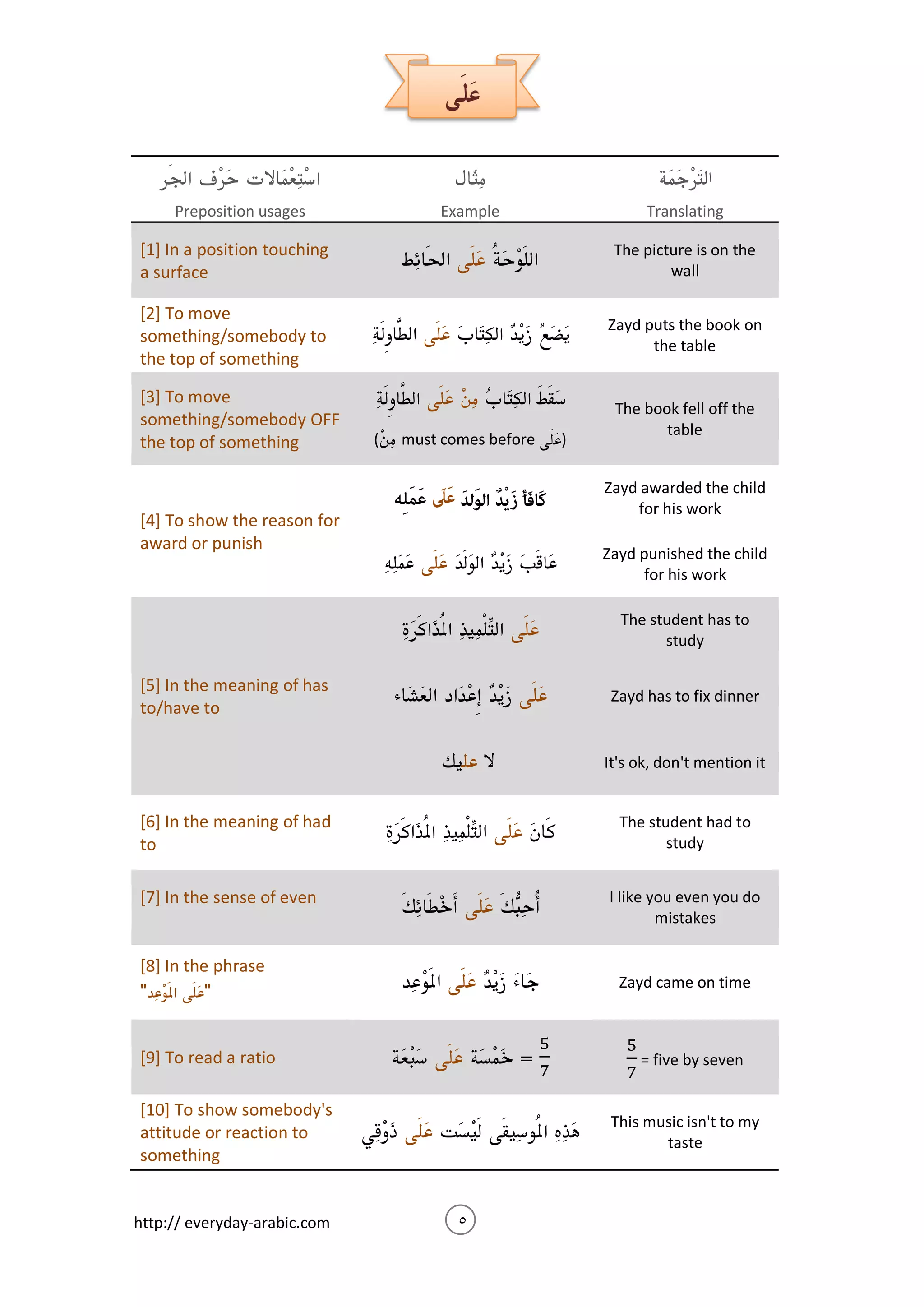 A Guide to Arabic Prepositions for Non-native Speakers | PDF