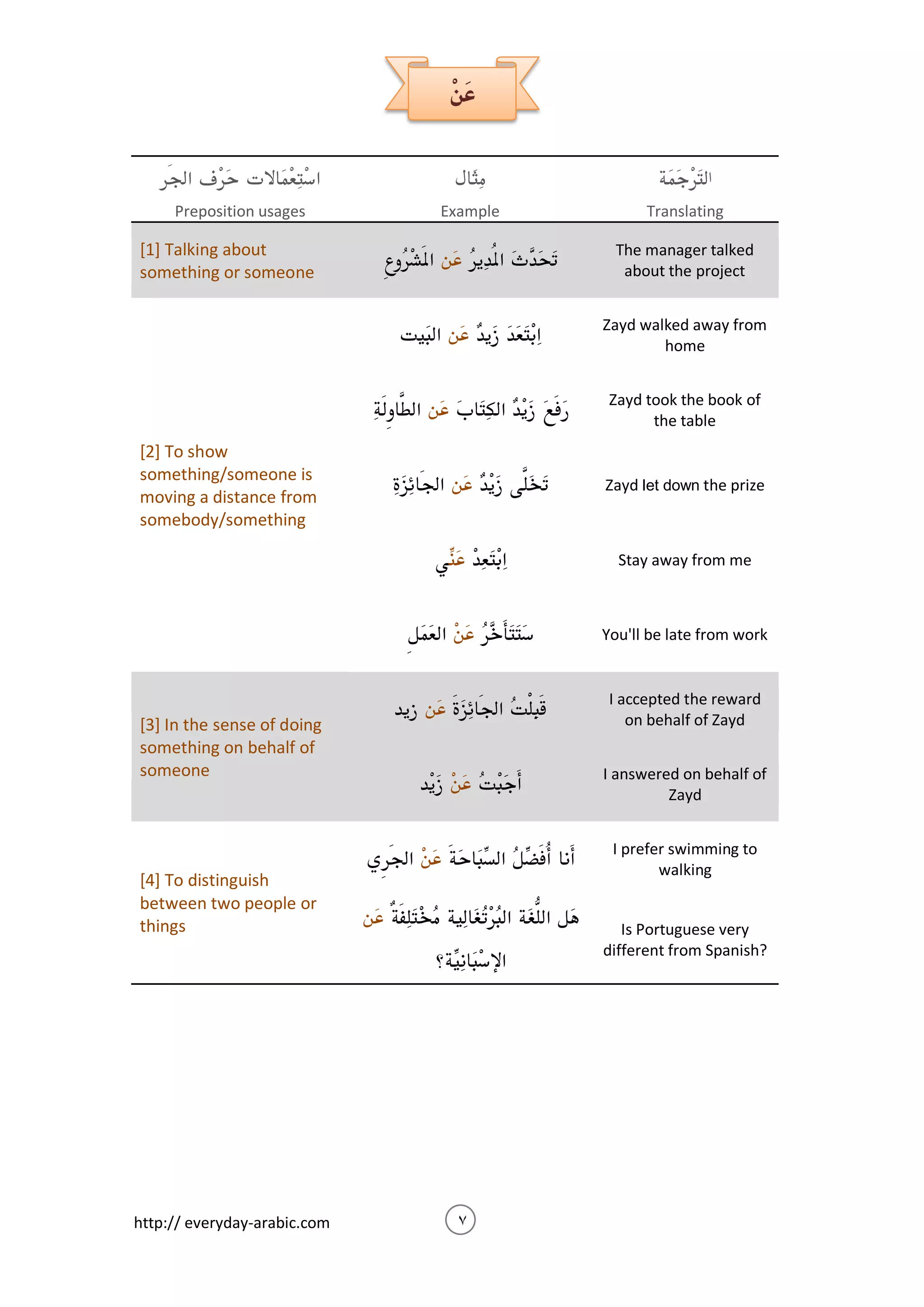 A Guide to Arabic Prepositions for Non-native Speakers | PDF