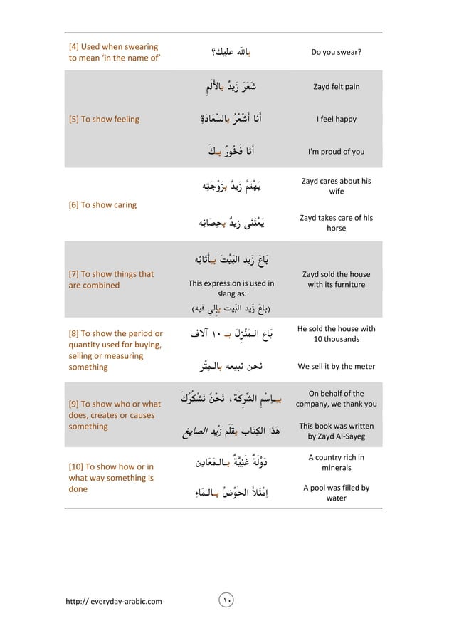 A Guide to Arabic Prepositions for Non-native Speakers | PDF