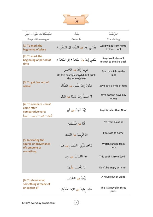 A Guide to Arabic Prepositions for Non-native Speakers | PDF