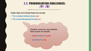 Arabic speaking students language challenges | PPT