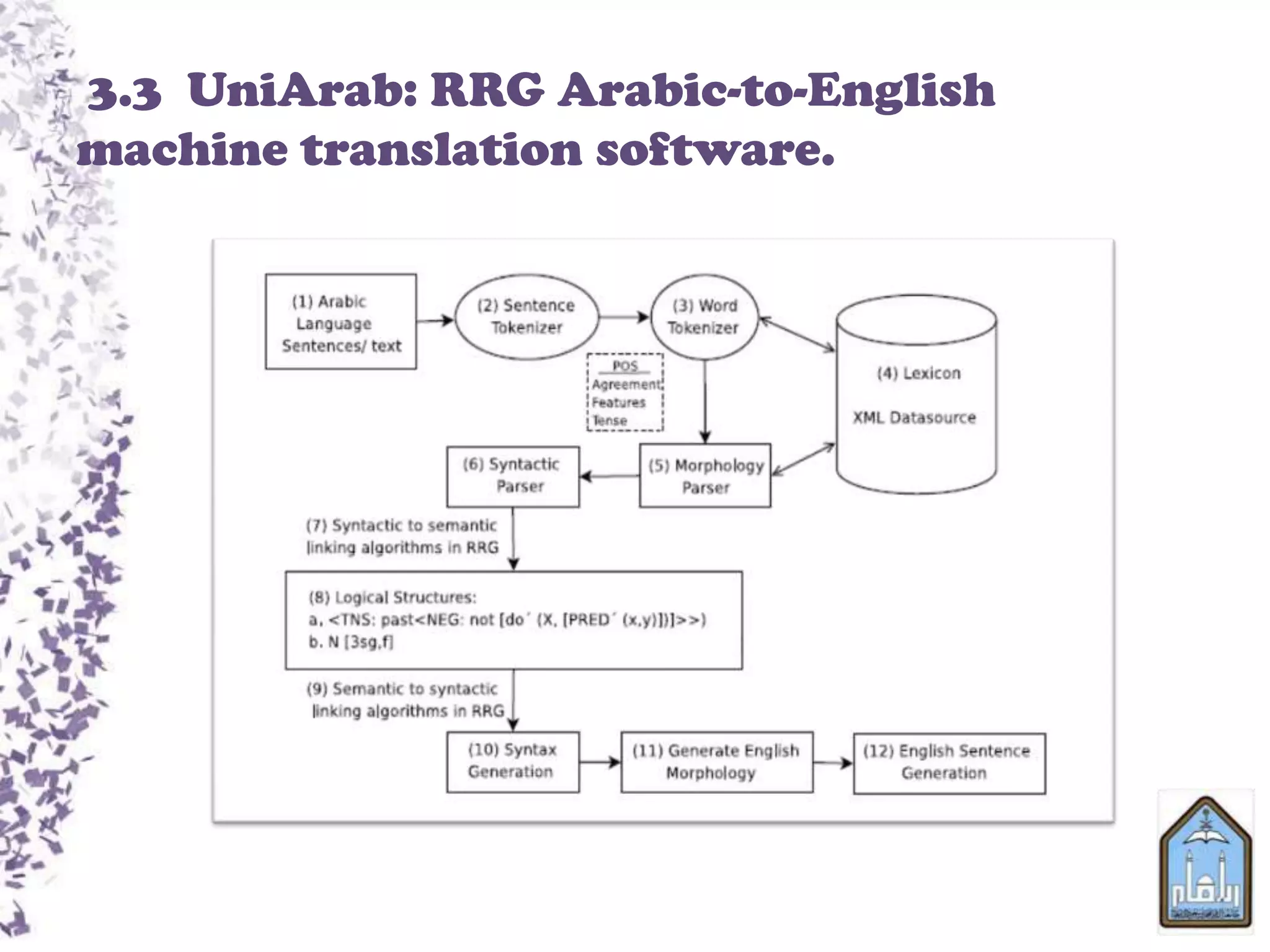 Arabic to-english machine translation | PPT