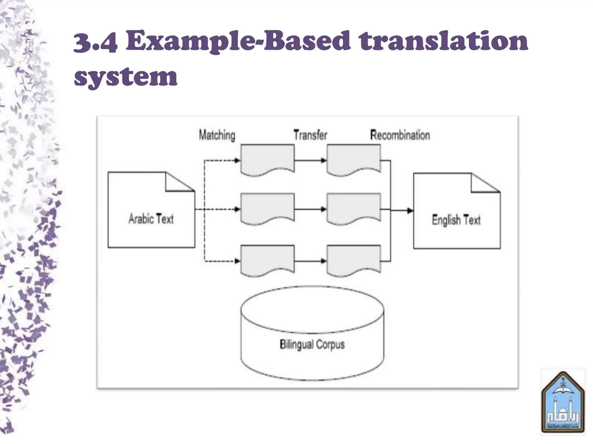 Arabic to-english machine translation | PPT