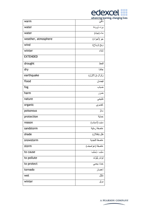 Arabic vocabulary | PDF