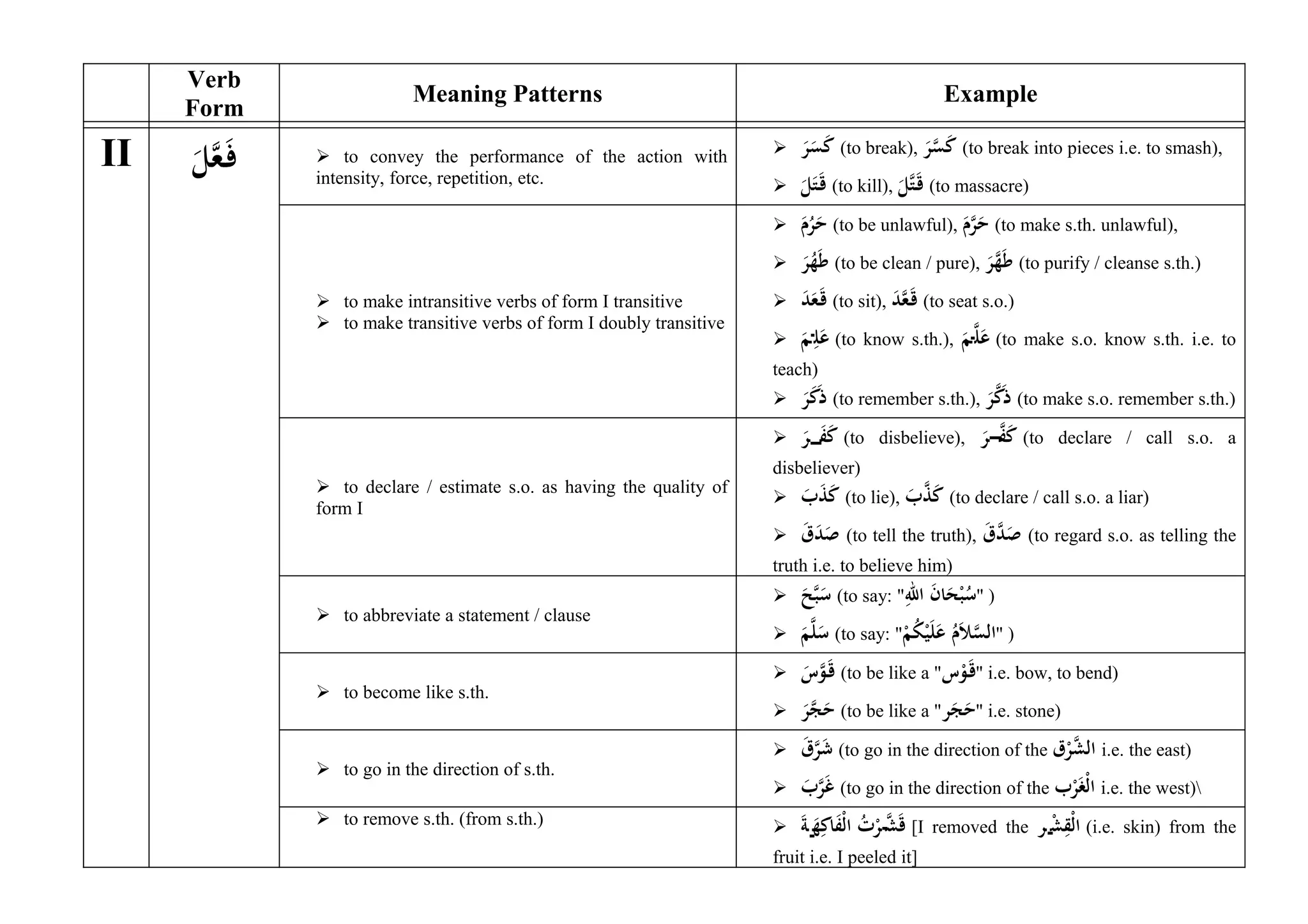 Arabic 10 verb form meaning.pdf