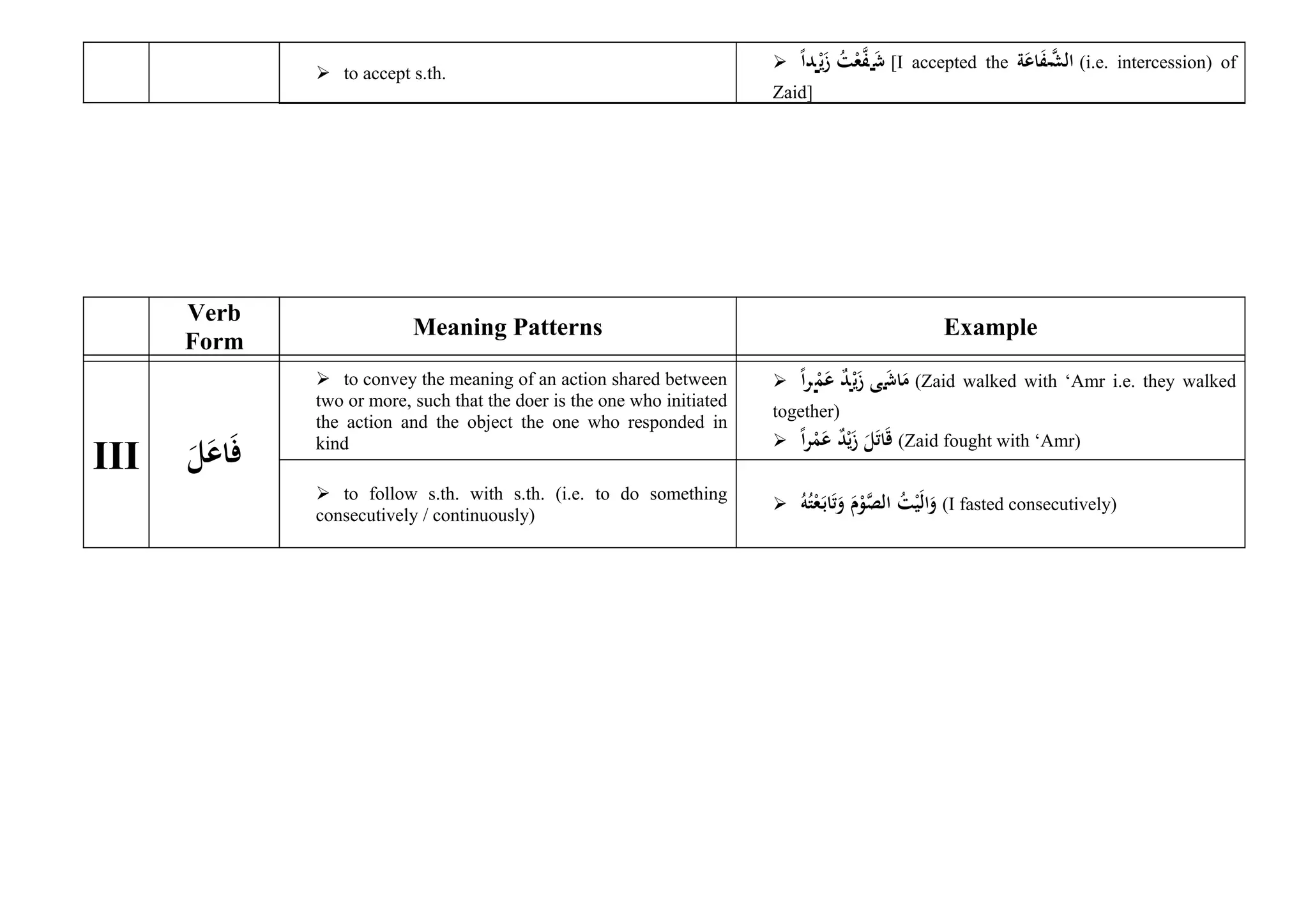 Arabic 10 verb form meaning.pdf