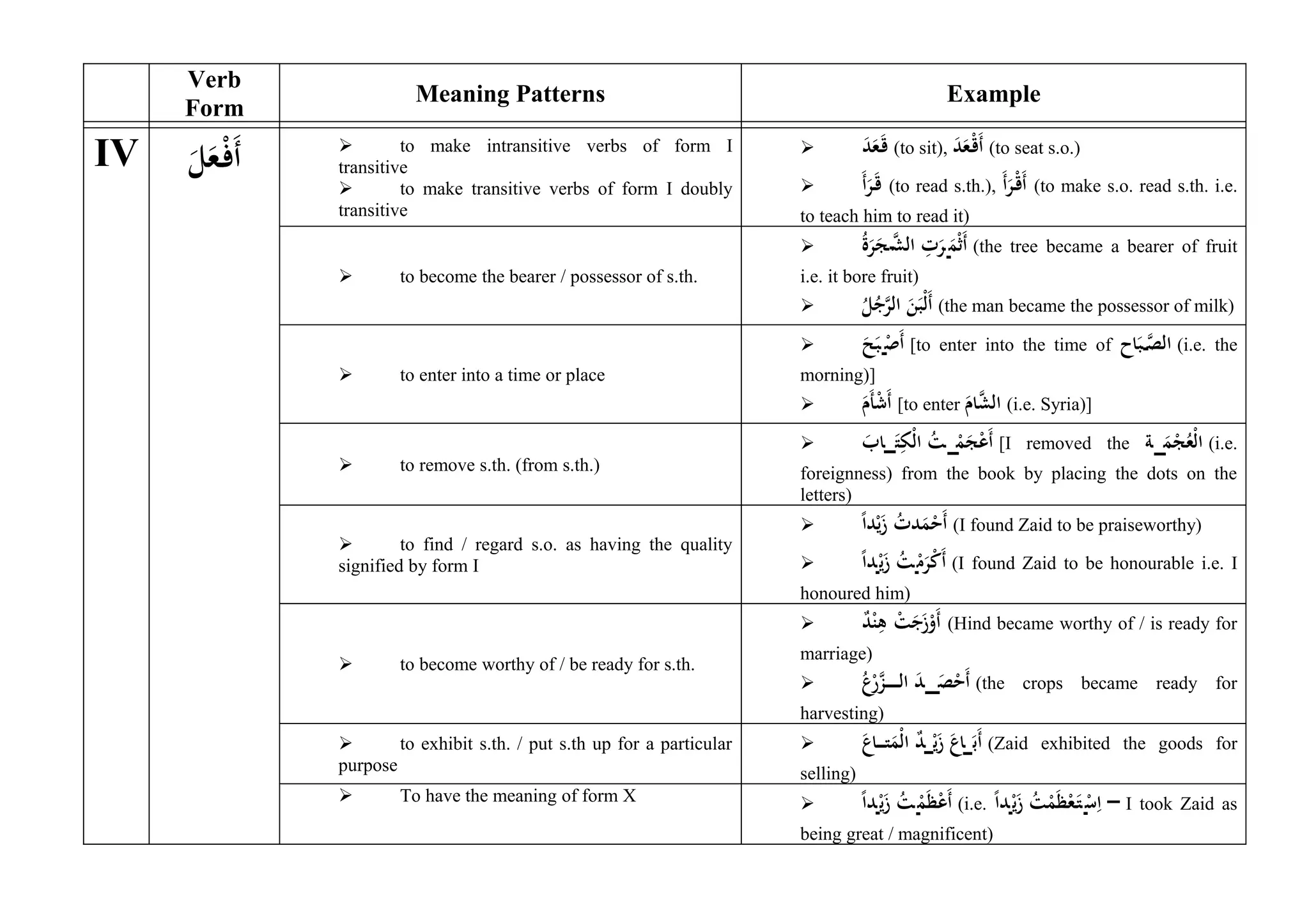 Arabic 10 verb form meaning.pdf