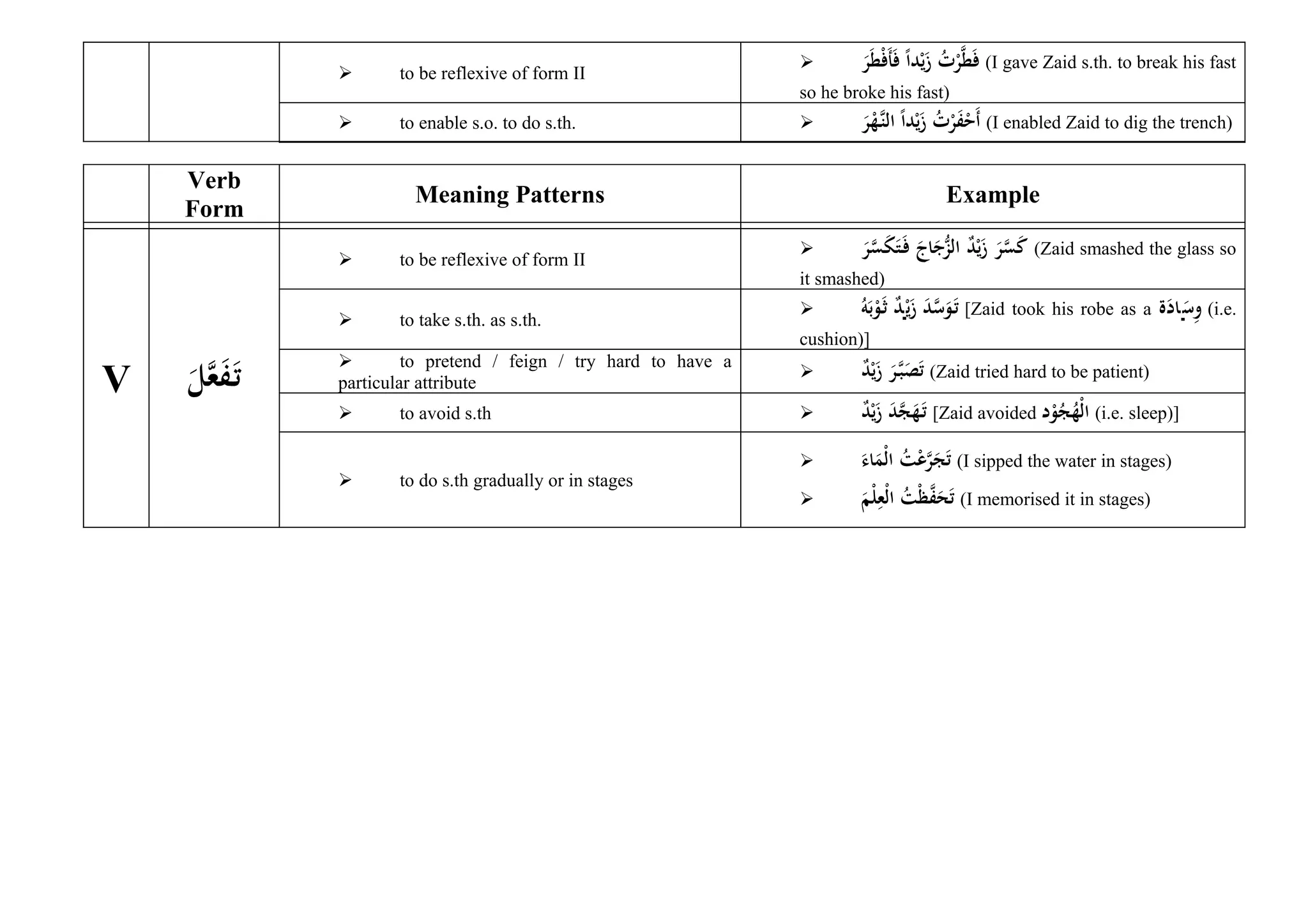 Arabic 10 verb form meaning.pdf