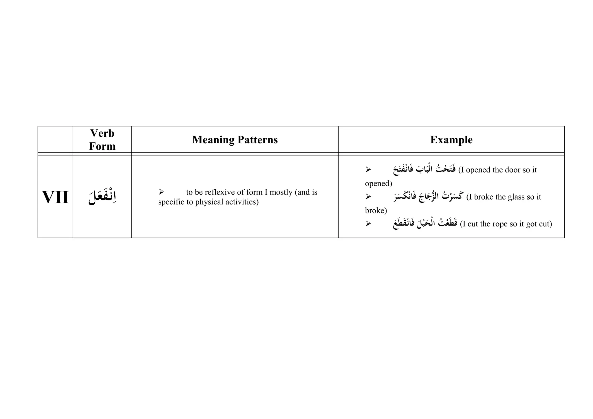 Arabic 10 verb form meaning.pdf