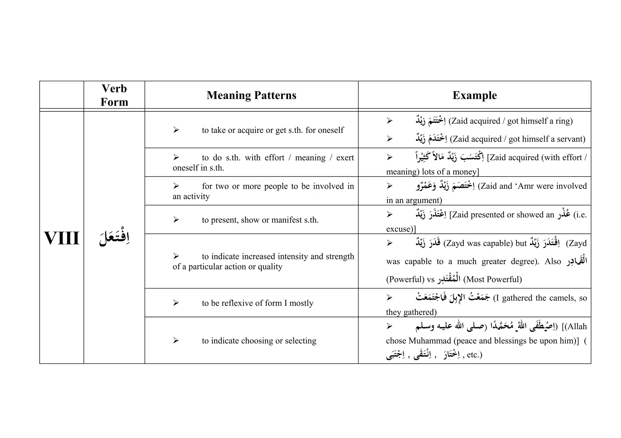 Arabic 10 verb form meaning.pdf