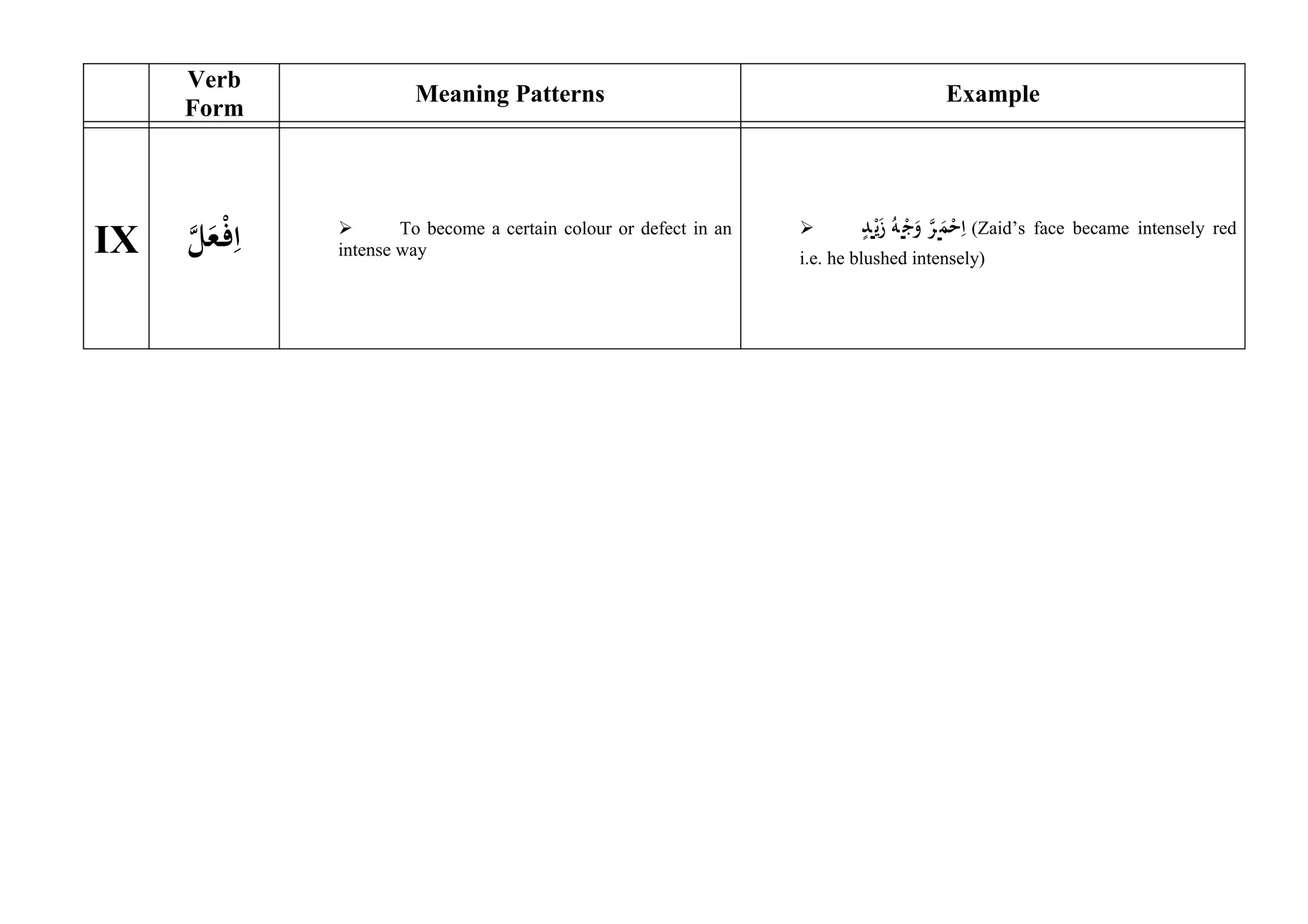 Arabic 10 verb form meaning.pdf