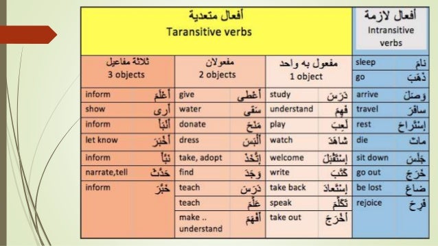 Arabic 2: basics-on-verbs