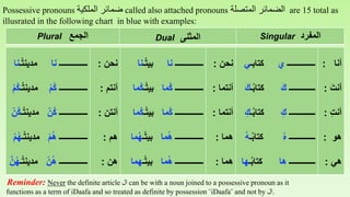 Arabic 4 Basics on al-iDaafa الإضافة | PPTX