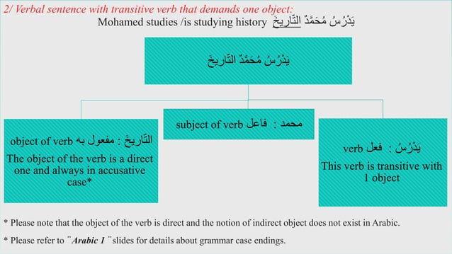 Arabic 5: basics on the verbal sentence | PPT