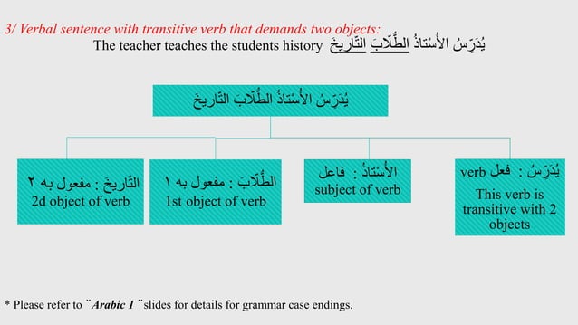 Arabic 5: basics on the verbal sentence | PPT
