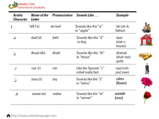 Arabic alphabet | PDF
