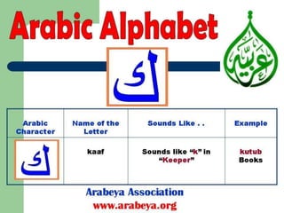 Arabic Alphabet | PPTX