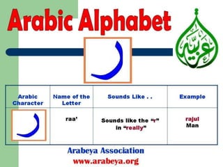 Arabic alphabets in Modern Standard Arabic | PPT