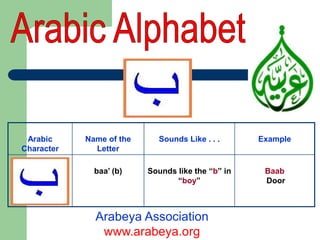 Arabic alphabets in Modern Standard Arabic | PPT