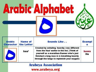 Arabic alphabets in Modern Standard Arabic | PPT