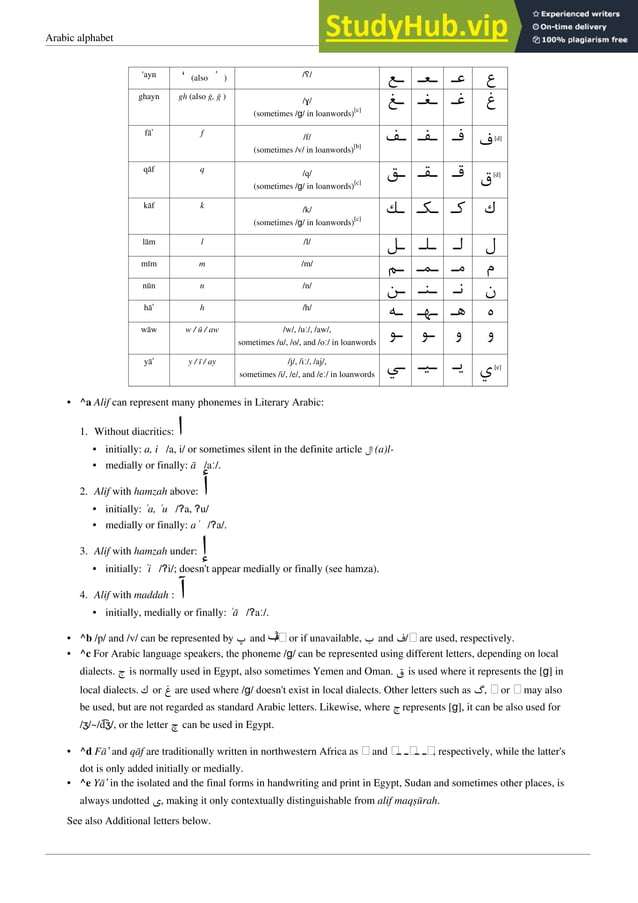 Arabic alphabet - The Bah Studie.pdf