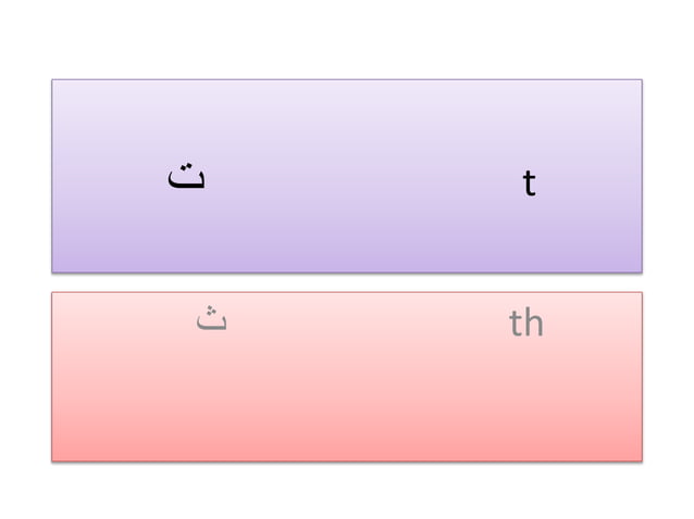 Arabic alphabet 1 | PPTX