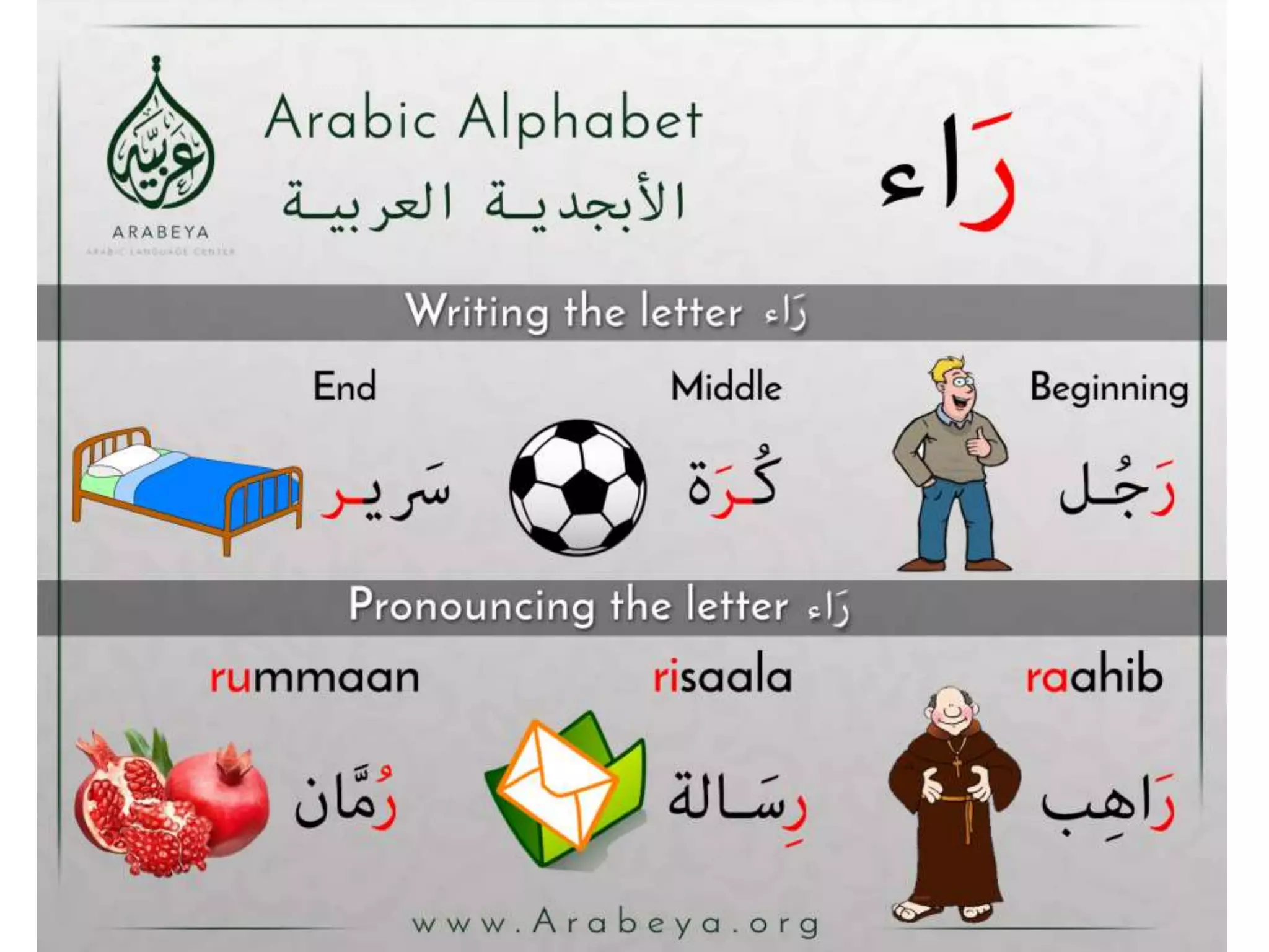 Arabic alphabets (from alif to zaay) الحروف العربية من الألف إلى الزاي ...