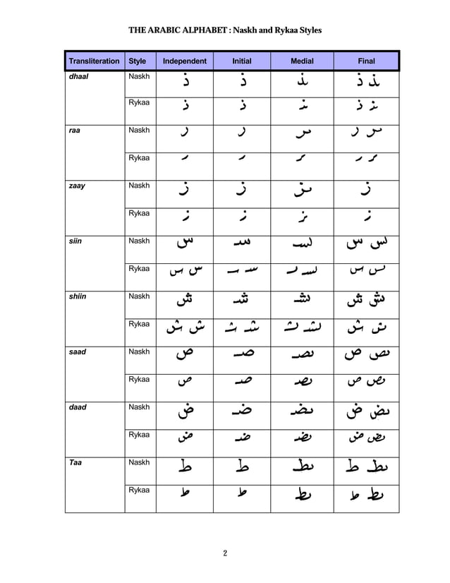 Arabic alphabet tables | PDF