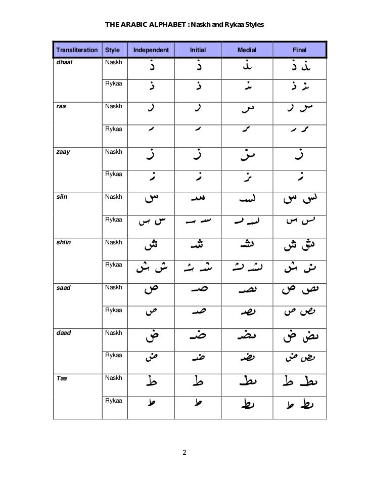 Arabic alphabet initial medial final print out chart - rilobulk