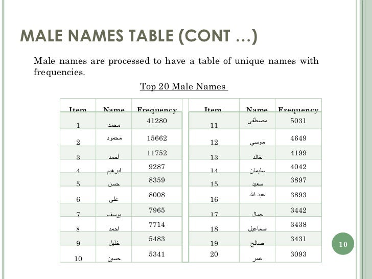 Tools For Arabic People Names Processing And Retrieval - Ali Salhi