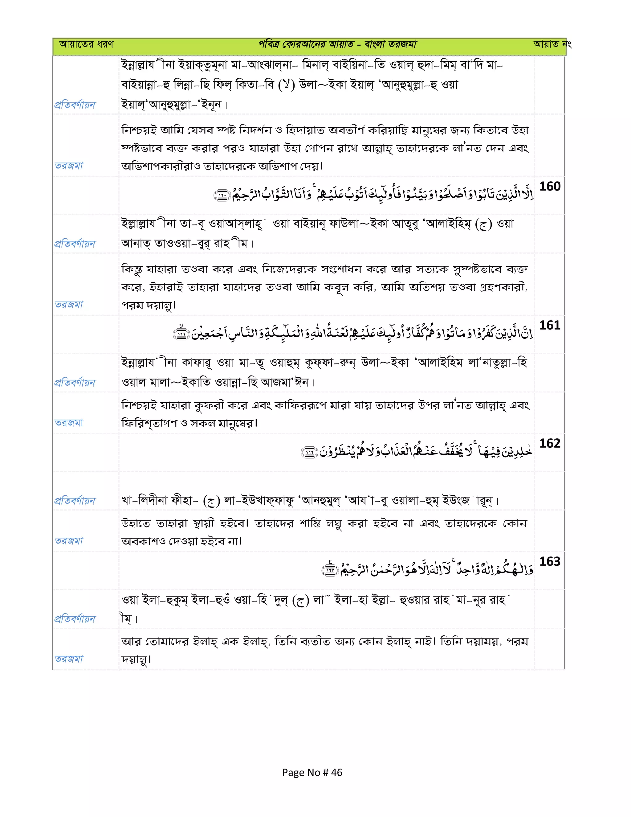 Quran Arabic bangla | PDF