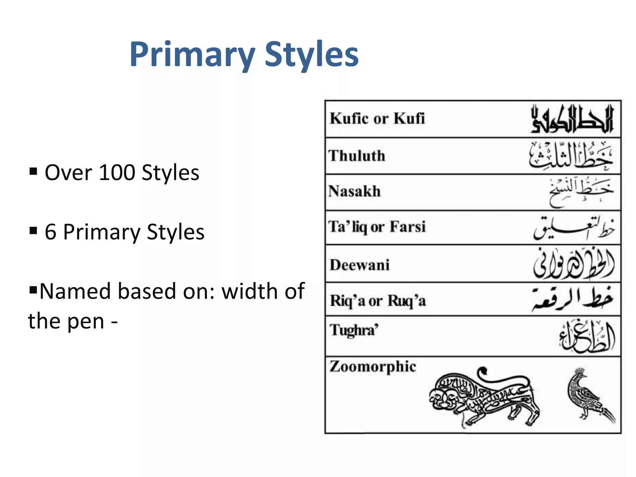 6 Types Of Arabic Calligraphy