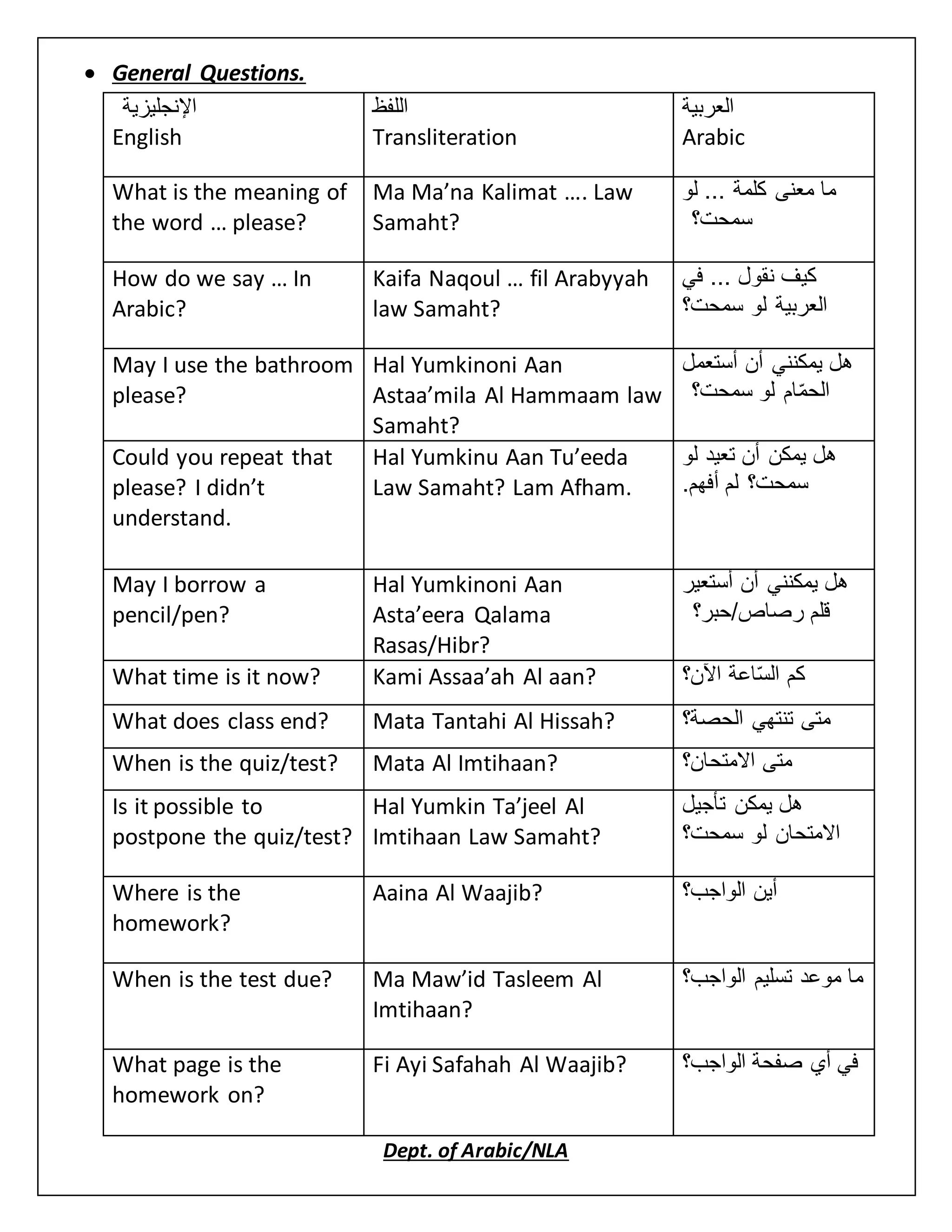 Arabic classroom lingo | DOCX