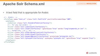 Arabic Content with Apache Solr: Presented by Ramzi Alqrainy, OpenSooq | PDF