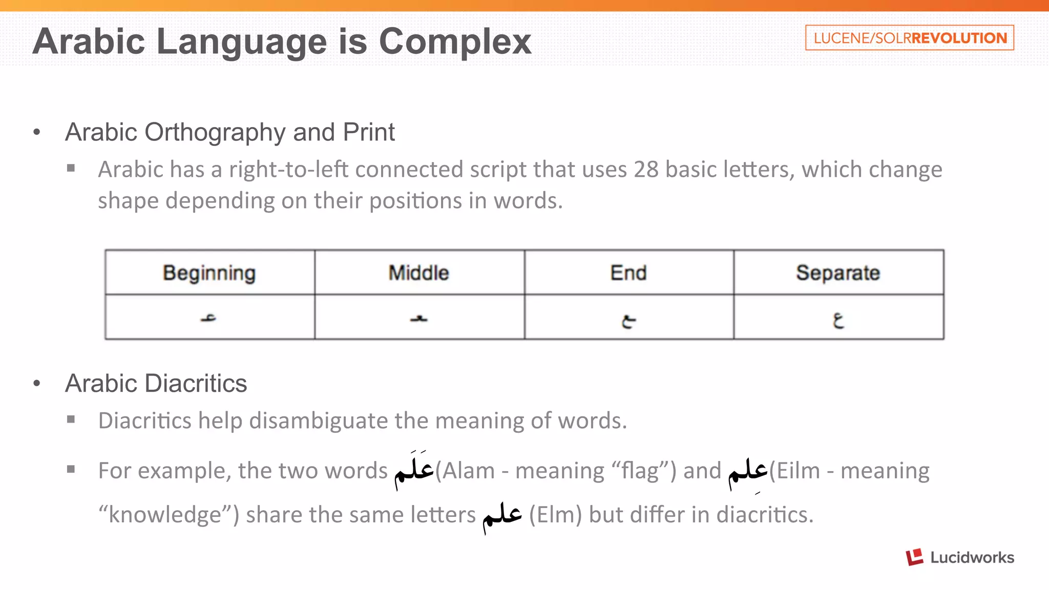 Arabic Content with Apache Solr | PDF
