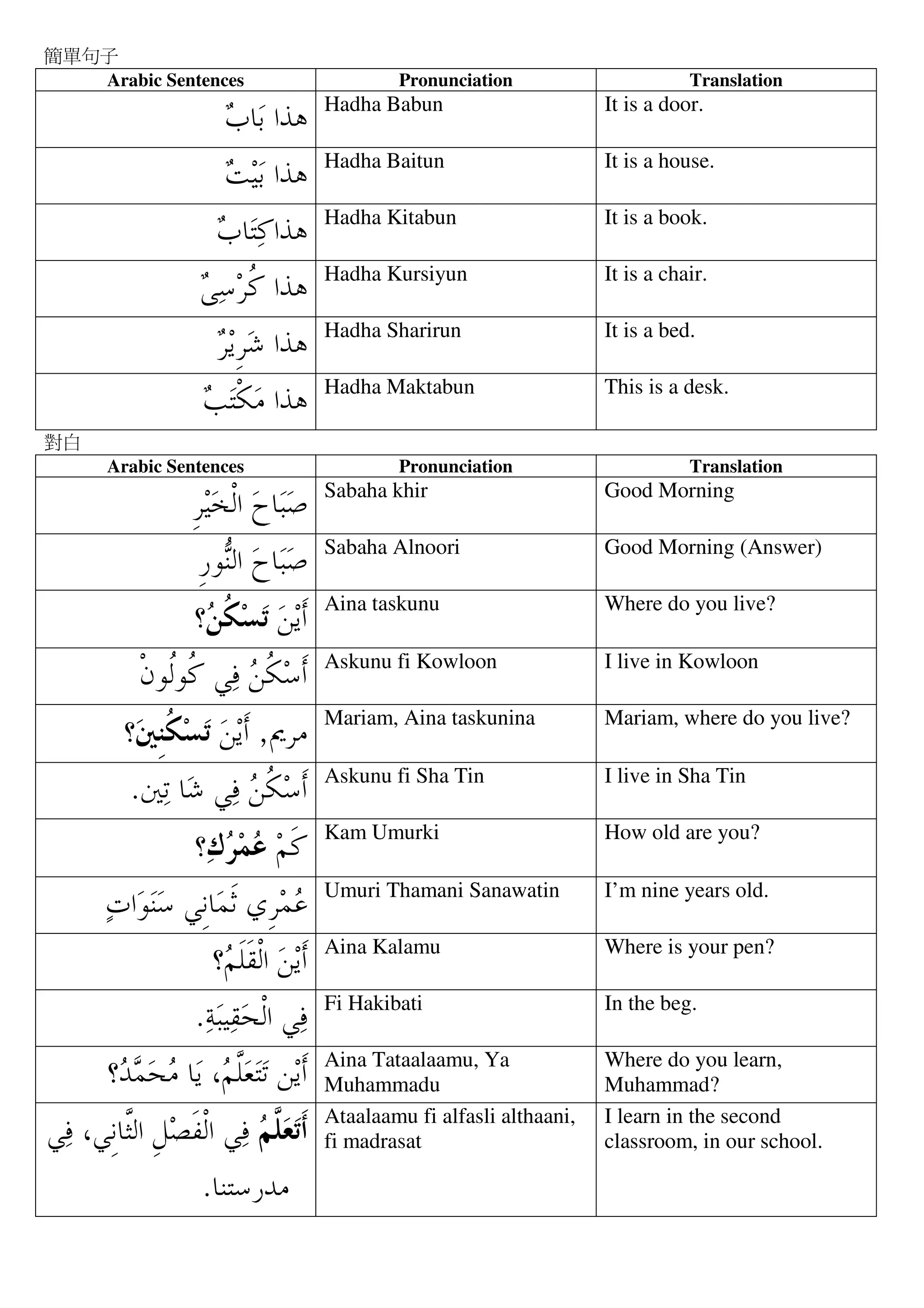 Arabic conversation no | PDF