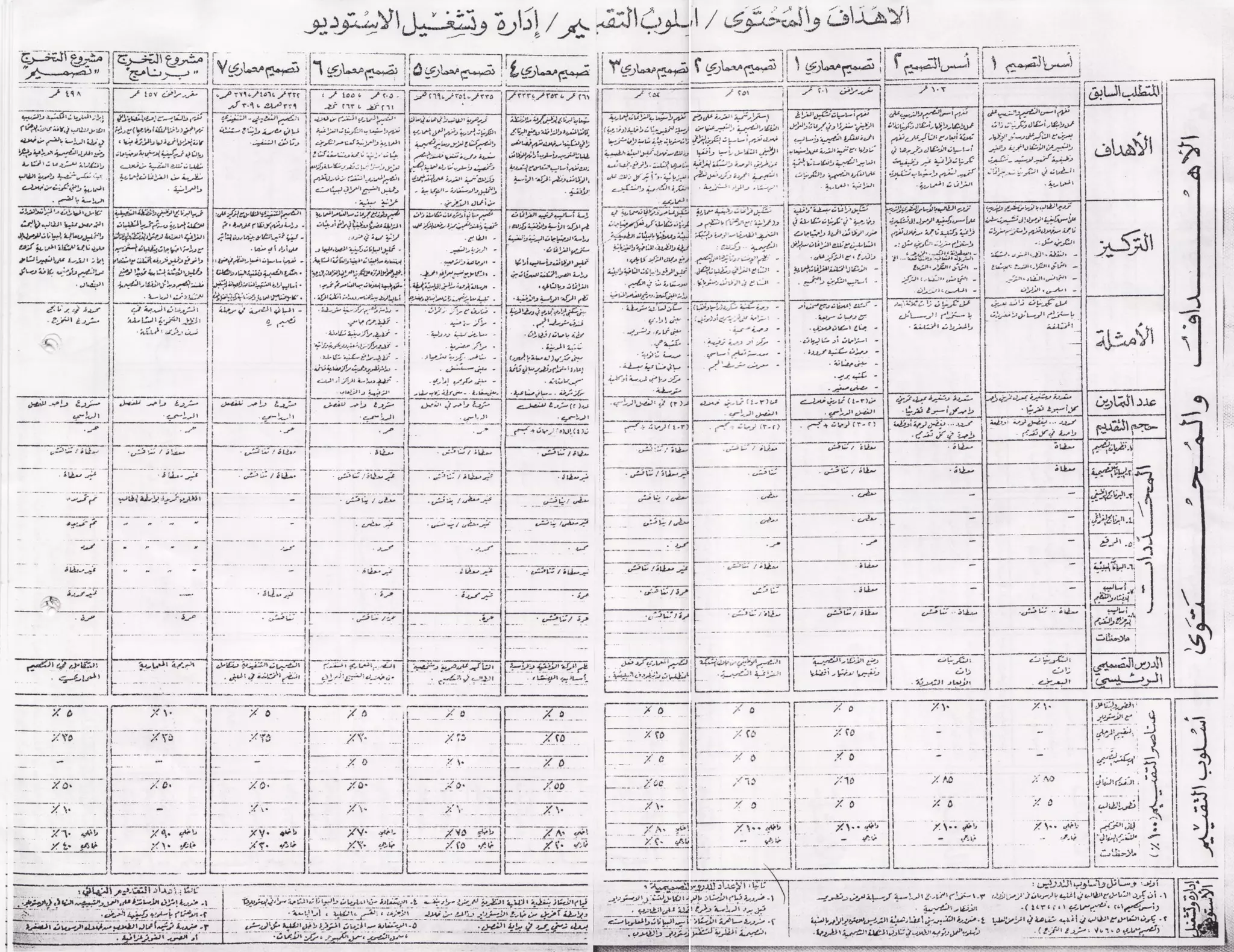 Arabic Design Courses Teaching Matrix | PDF | Islam | Religion ...