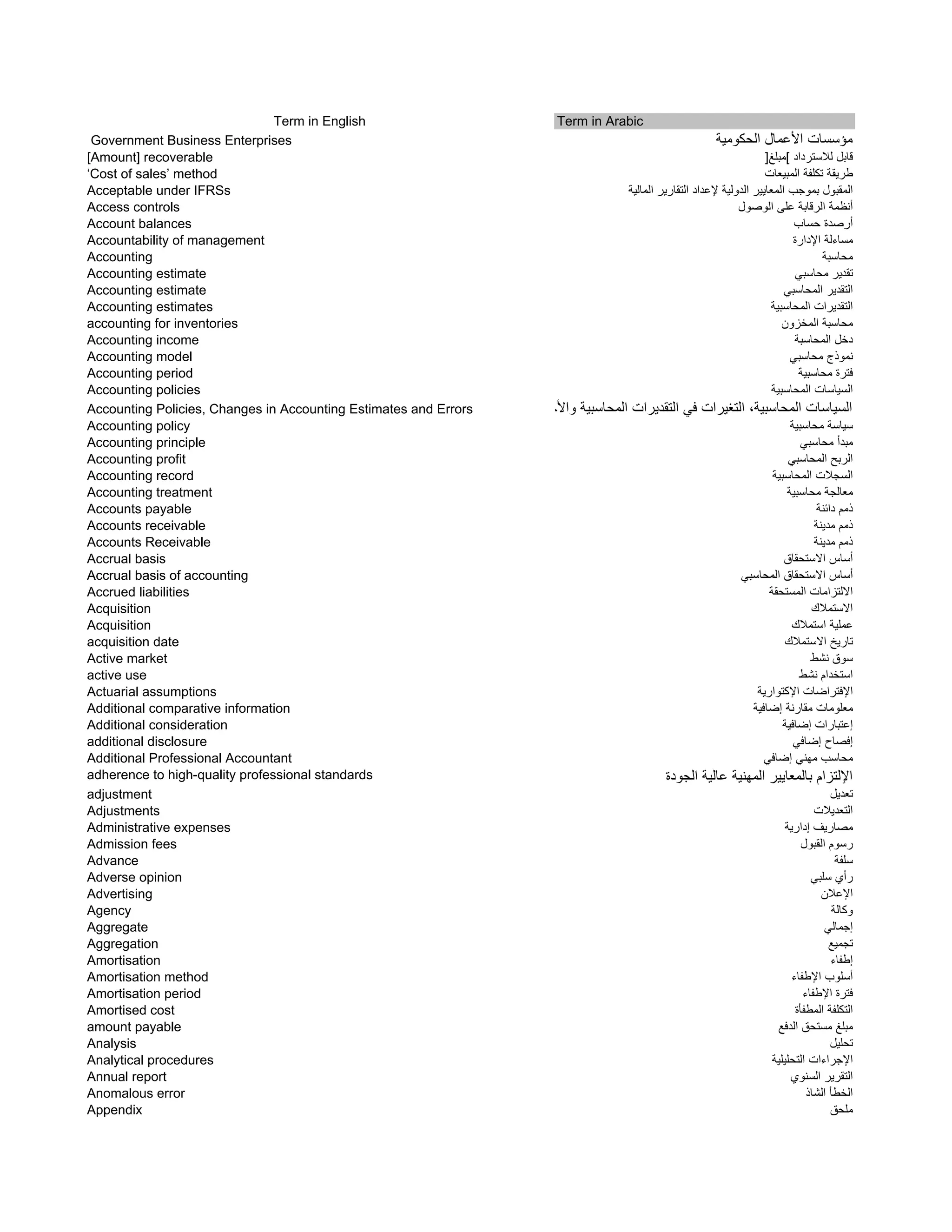 Arabic financial terms | PDF