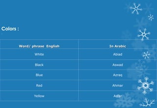Arabic For Non Arabic Speakers - Basic.. | PPT
