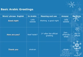 Arabic For Non Arabic Speakers - Basic.. | PPT
