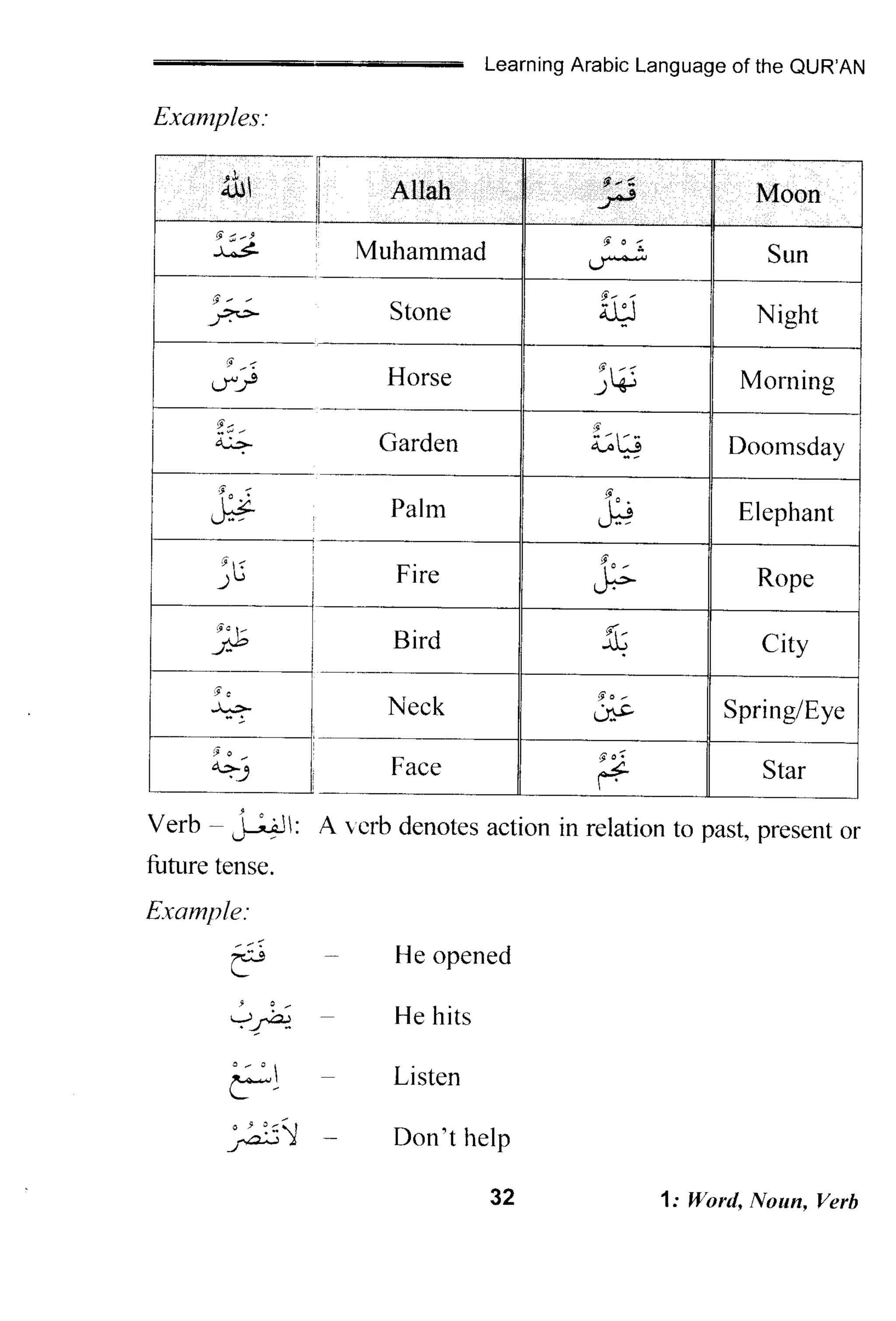 Arabic grammar learning arabic-language_of_the_quran | PDF