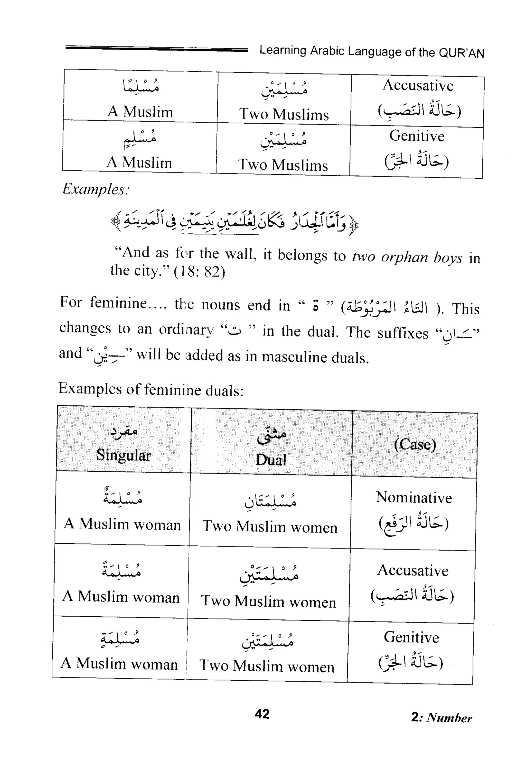 Arabic grammar learning arabic-language_of_the_quran | PDF