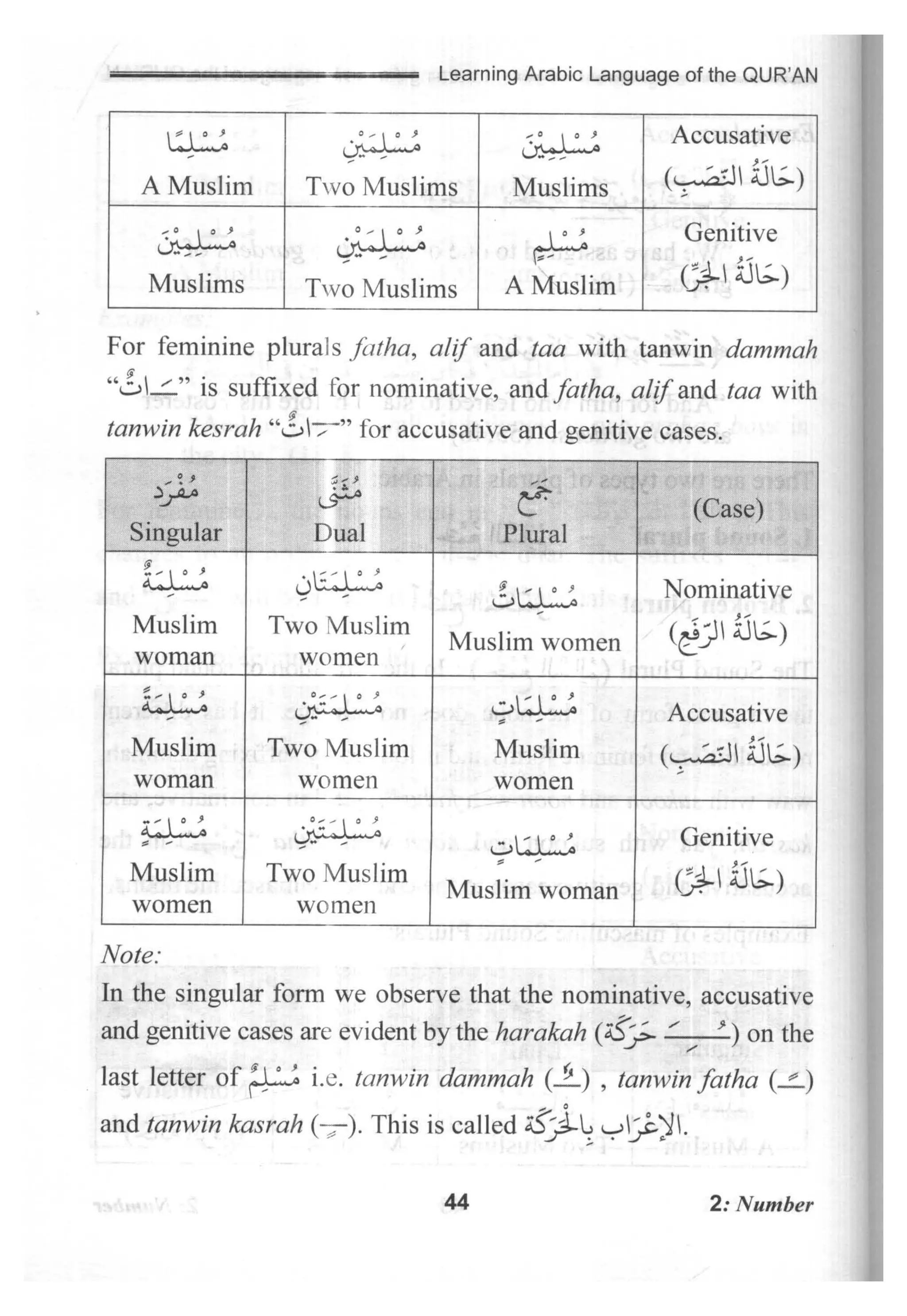 Arabic grammar learning arabic-language_of_the_quran | PDF